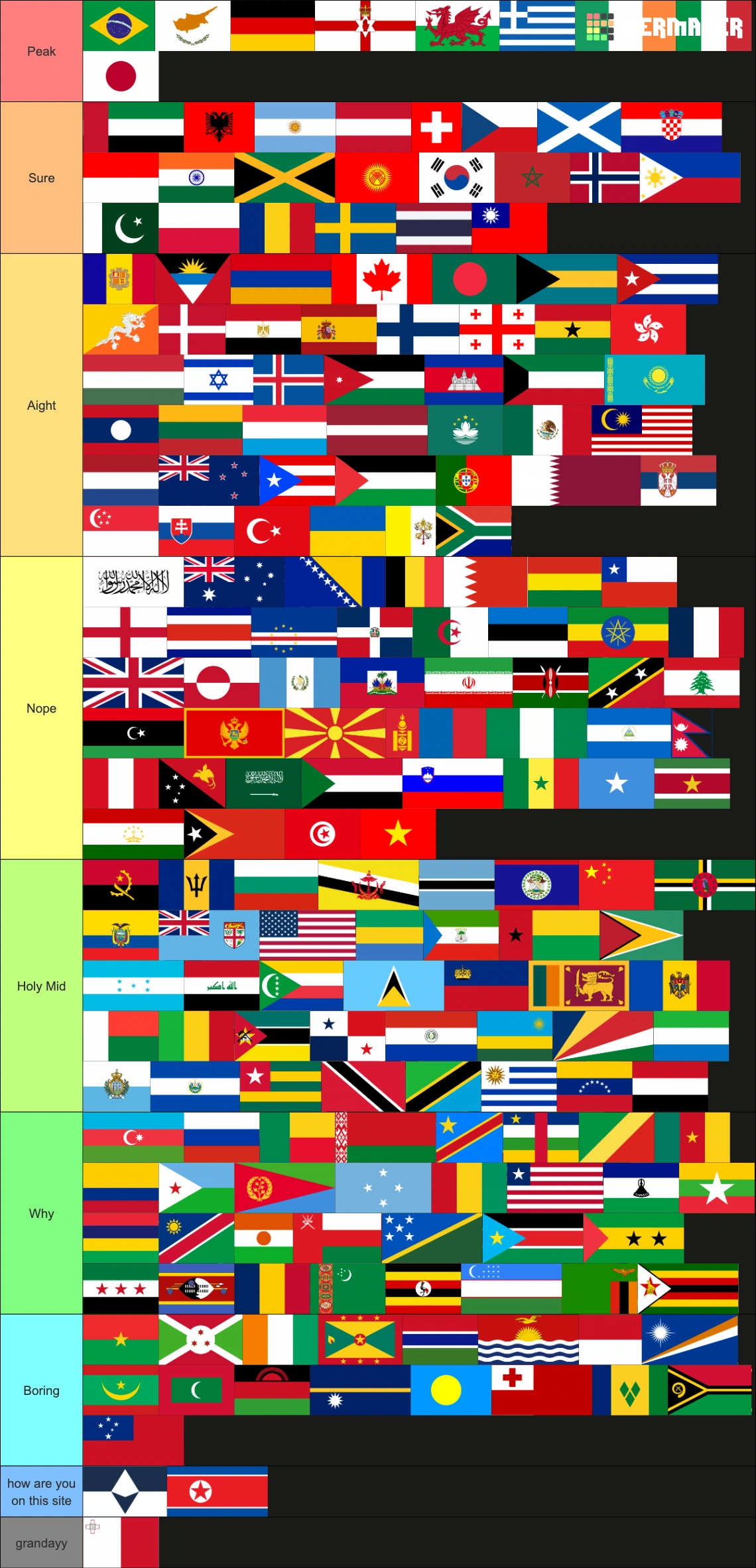 Countries tier list | Fandom