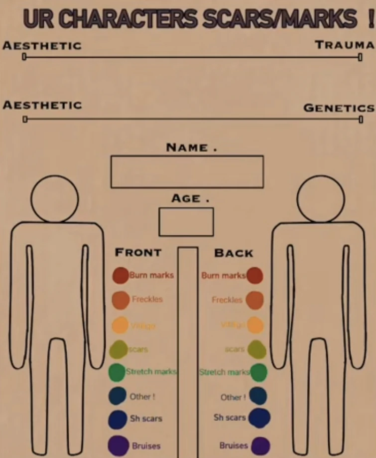 Scar/Mark charts for my rp characters so far. | Fandom