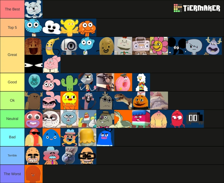 My TAWOG Tier List | Fandom
