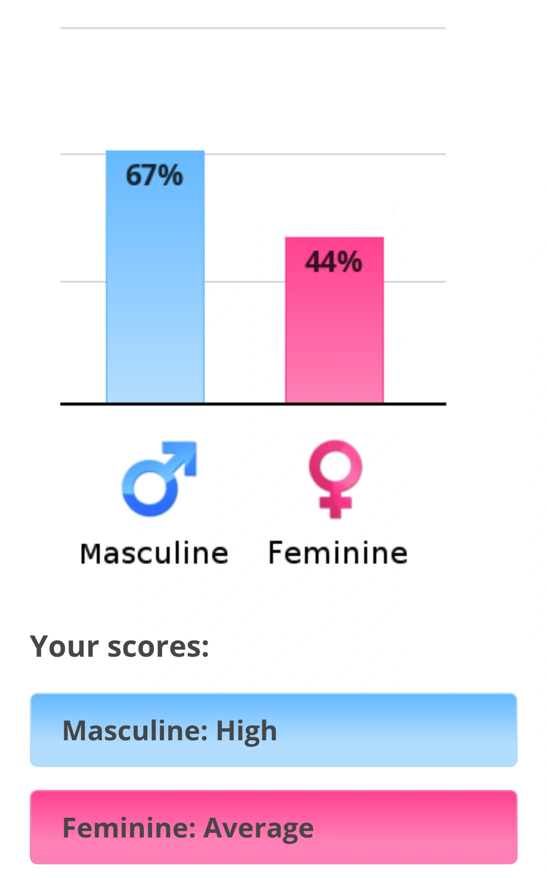 I'm nonbinary | Fandom