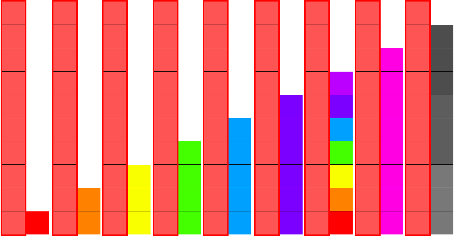 Ten to Nineteen, but their Ten Block is light red instead of white | Fandom
