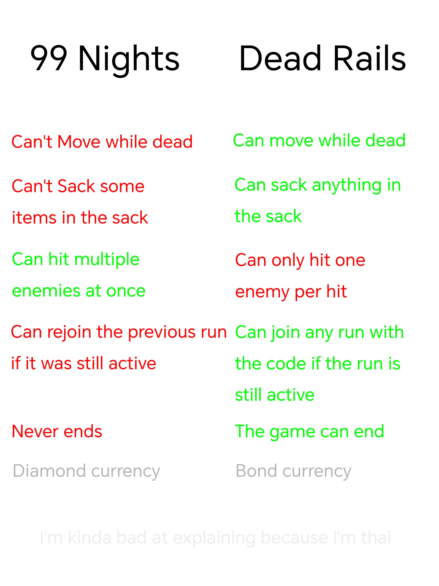 Is Dead rails better than 99 nights in the forest? | Fandom