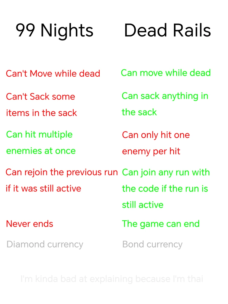 Is Dead rails better than 99 nights in the forest? | Fandom