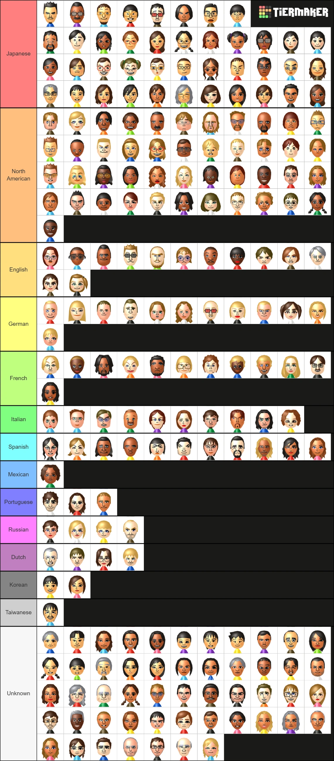 211 Miis country of origin | Fandom