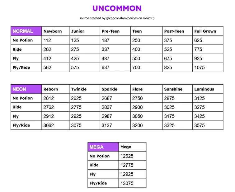 Pet Releaser Data - Comprehensive | Fandom