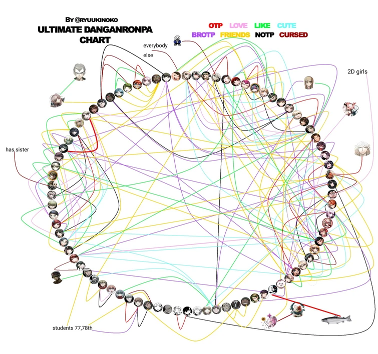 Discuss Everything About Shipping Wiki | Fandom