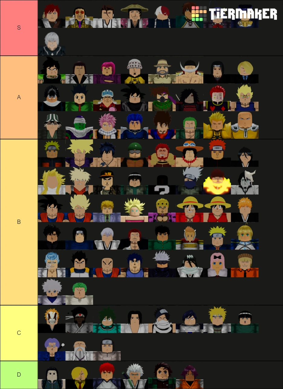 3v3 tierlist(opinon) | Fandom