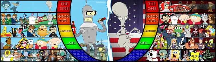 Bender Bending Rodriguez and Roger Smith dual Tier List (Futurama and ...