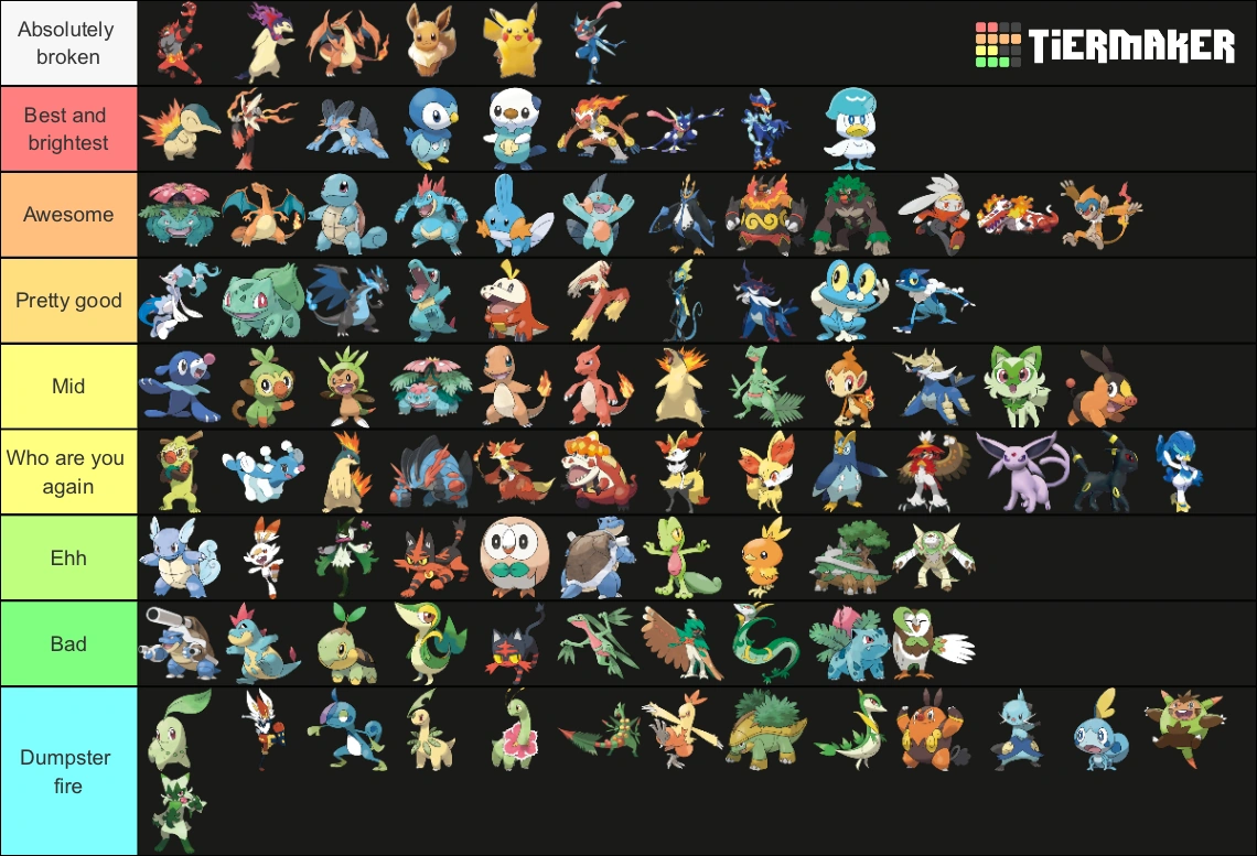 Starter tier list | Fandom
