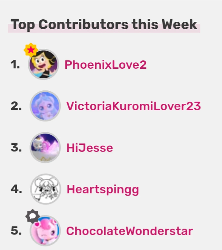 Update on the top contributors | Fandom