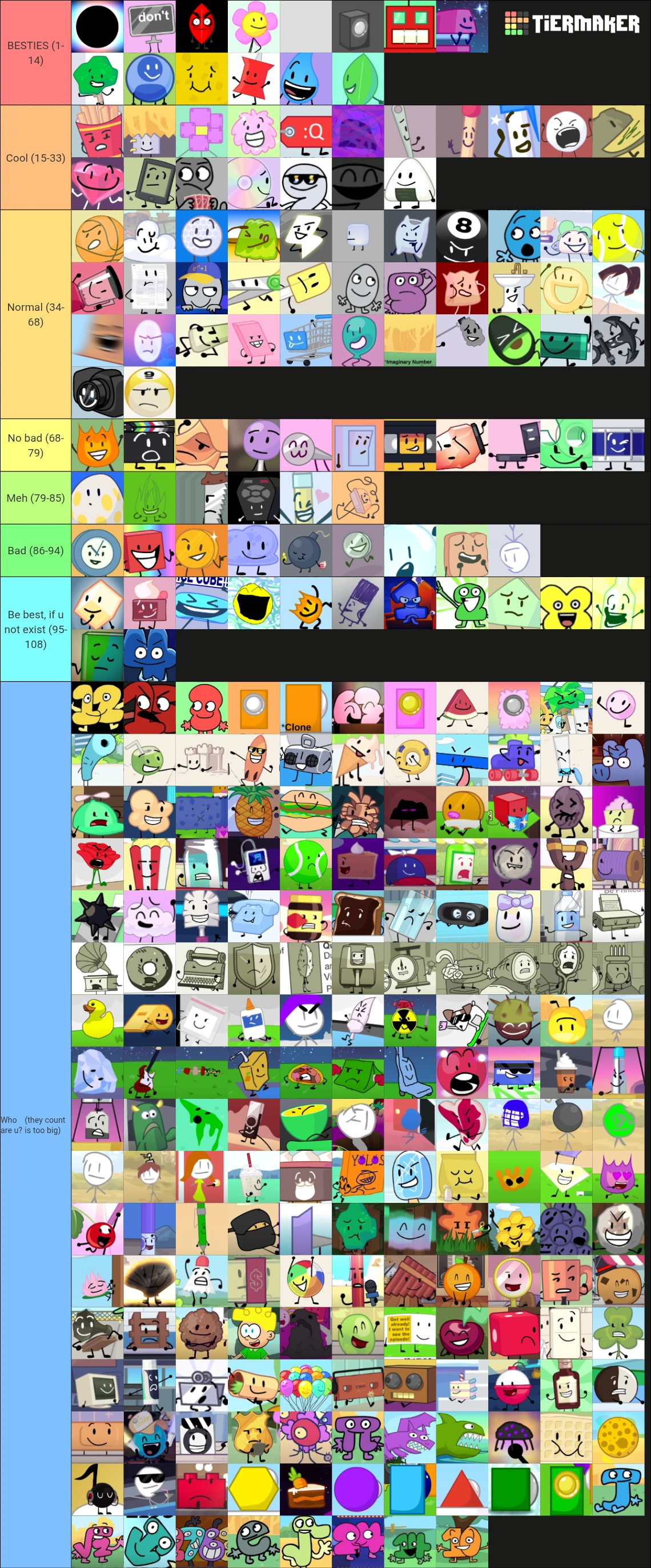 My opinion about BFDI characters | Fandom