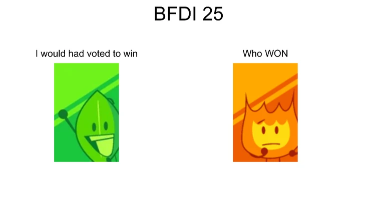 How I would had voted in BFDI 25 if I was around at the time | Fandom