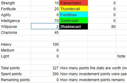 good build? | Fandom
