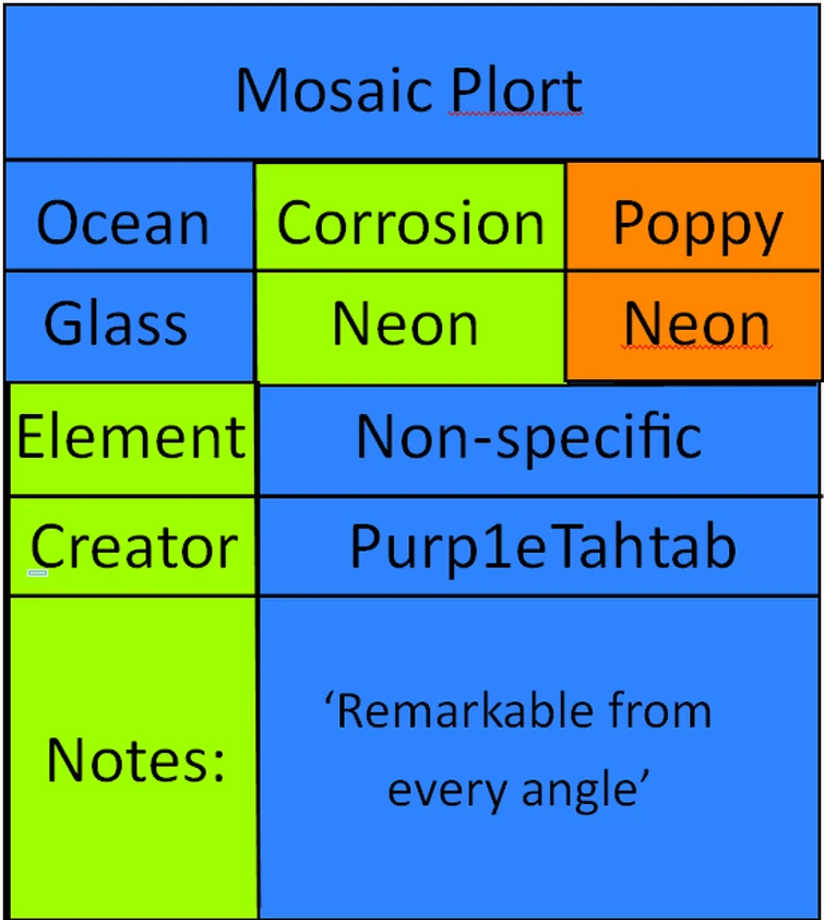 First two plort themes! Say hello to Mosaic Plort and Quicksilver Plort ...