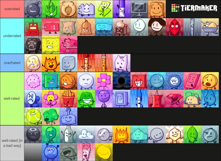 Ranking characters if they are overrated underrated overhated or well ...