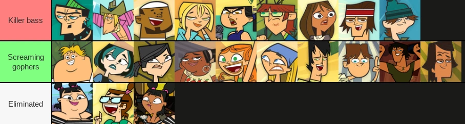 Total drama island viewer voting (Episode 4) | Fandom