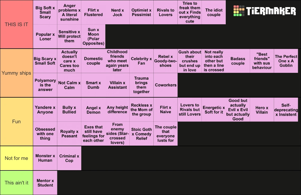 So I ranked some ship dynamics | Fandom