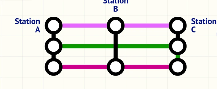 SCR map but w/ all routes and zones | Fandom