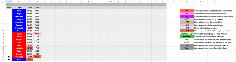 Discuss Everything About Hell's Kitchen Wiki | Fandom