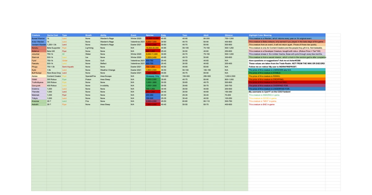 Unofficial Value List | Fandom
