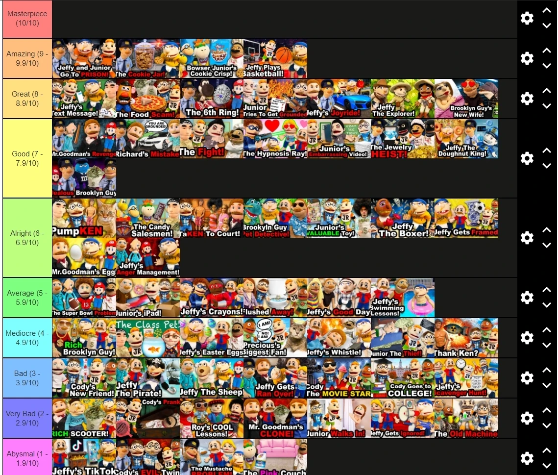 SML 2021 Ranked | Fandom