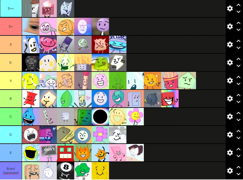 bfb tier list | Fandom