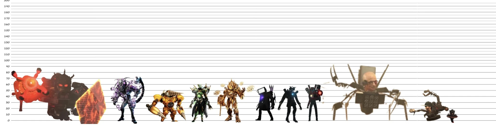 Size comparison of Skibidi Toilet none-upgrade | Fandom
