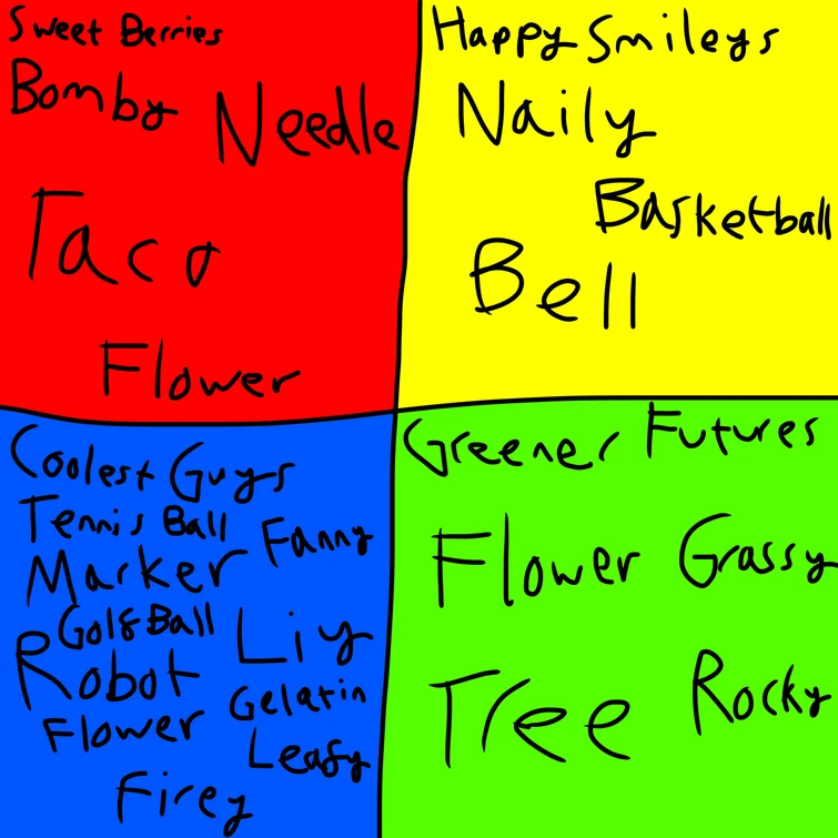 BFT (Battle For The Power Of Two) 1: Kill It or Grow It | Fandom