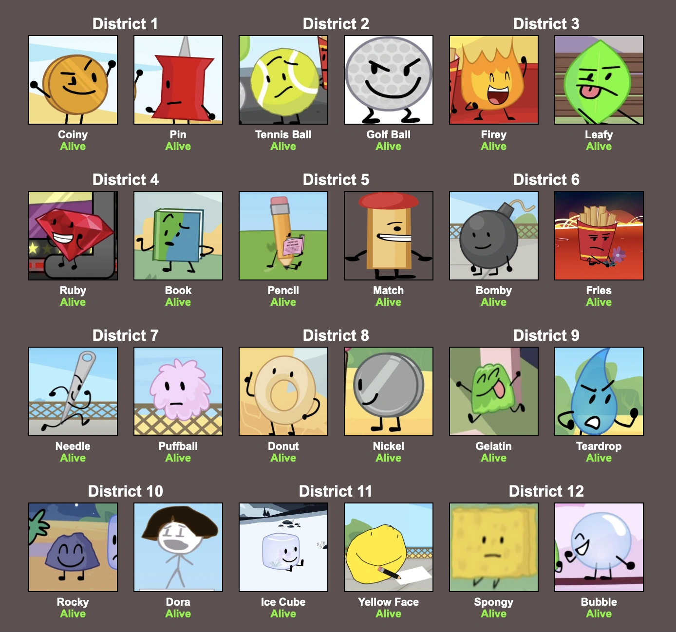 I'm doing bfdi hunger games | Fandom