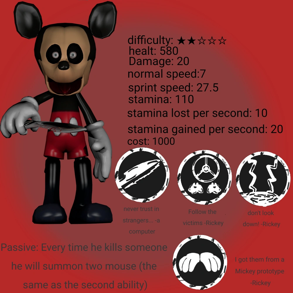 Concept of Rickey Rat! (Sounds coming soon) | Fandom