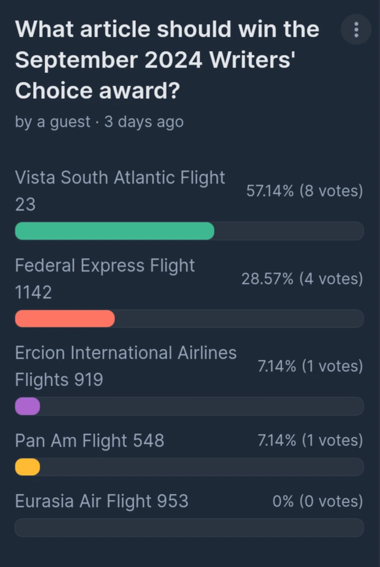 September 2024 Writers' Choice Results! | Fandom