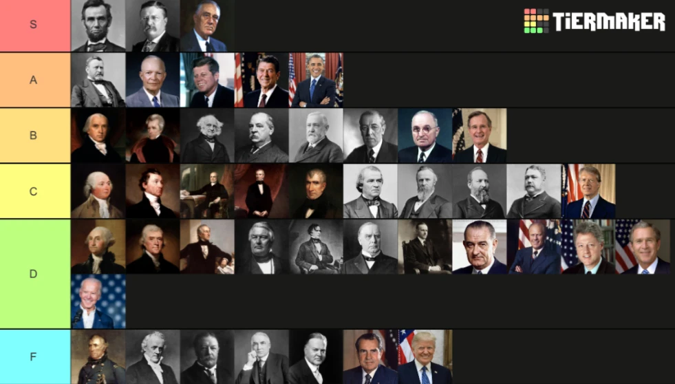 USA presidents tier list | Fandom