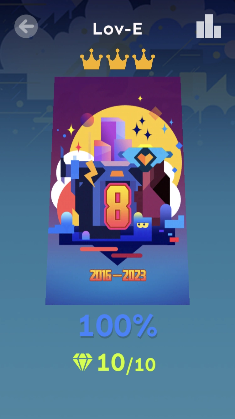 Finally!!!!!!!!! Lov-E perfected!!!! | Fandom