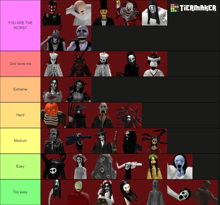 Ranking mimic characters | Fandom