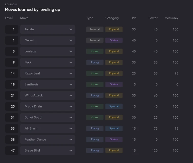 MIGHT work on a lil project with a CoS pokemon game | Fandom