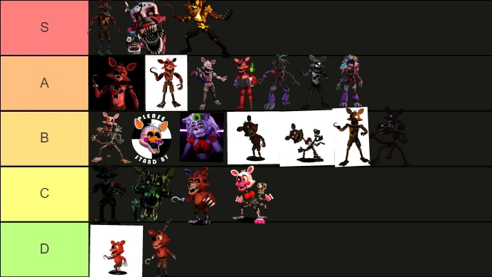 I made a foxy tier list! (Fnaf world included) | Fandom