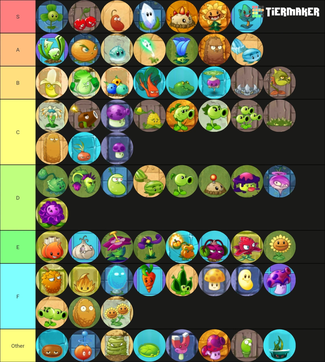 Another tierlist | Fandom