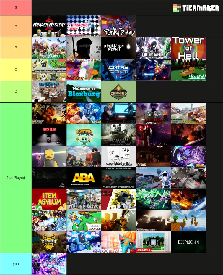 game tierlist or something | Fandom