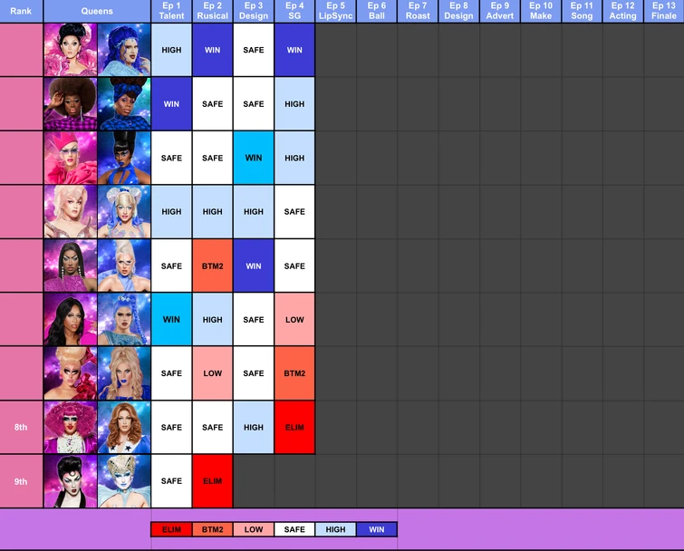 Drag Race Dynamic Duos Ep. 5 - Iconic Female Collabs (Lip Sync) | Fandom