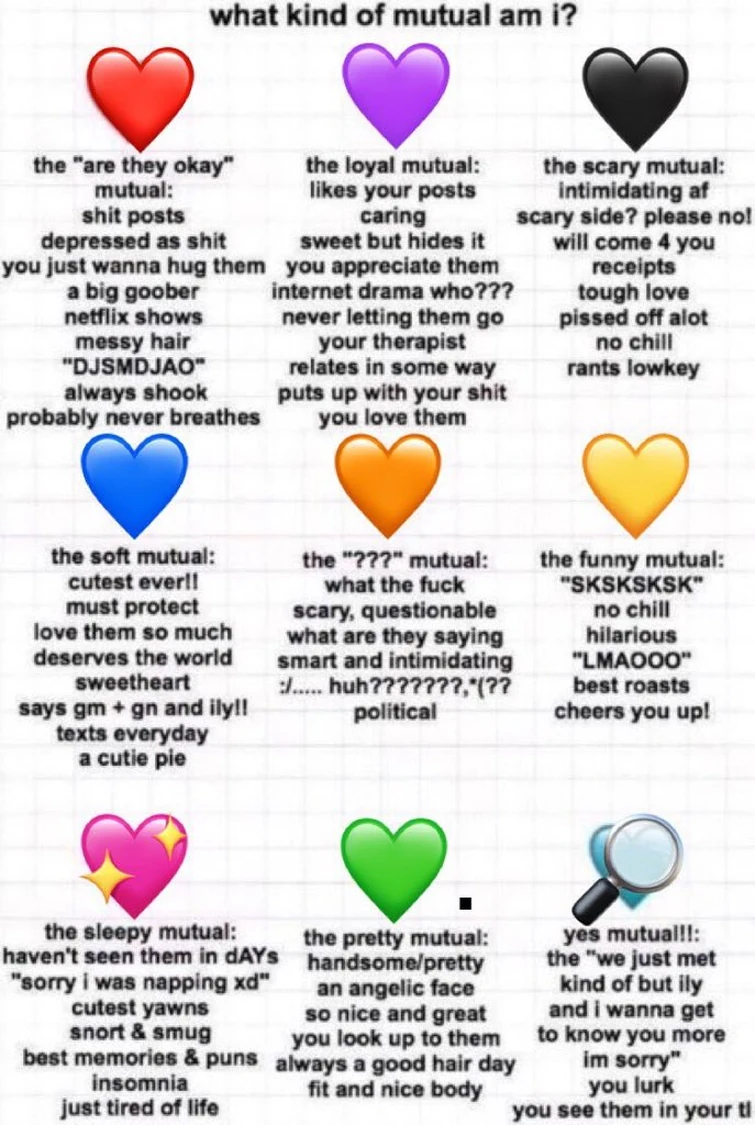 which one am i | Fandom
