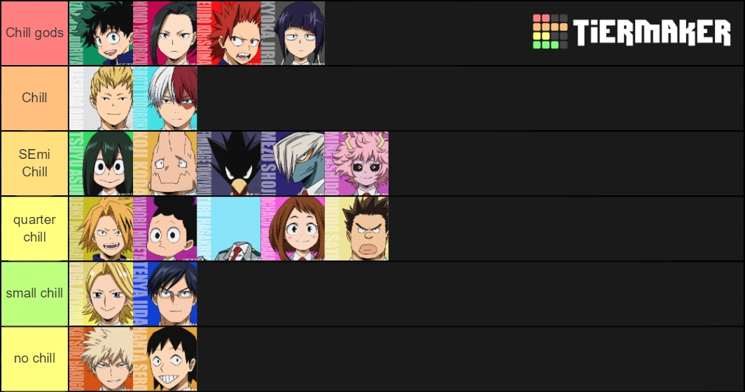 my ranking | Fandom