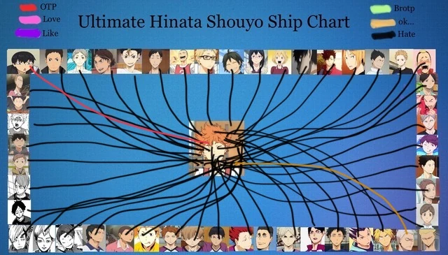 Hinata shipping chart! | Fandom
