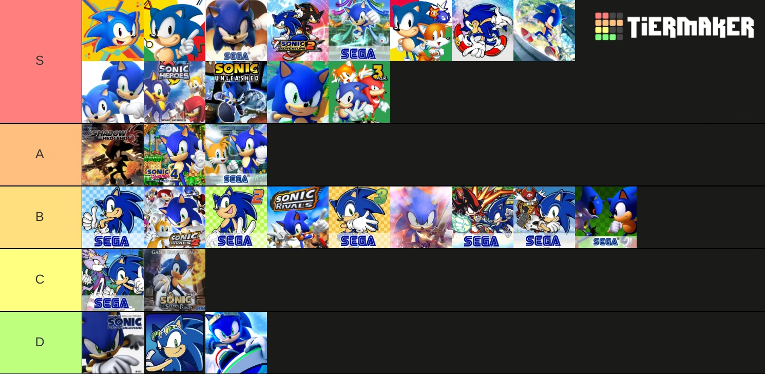 Sonic Teir List (don't judge me, Forces is underrated asf) | Fandom
