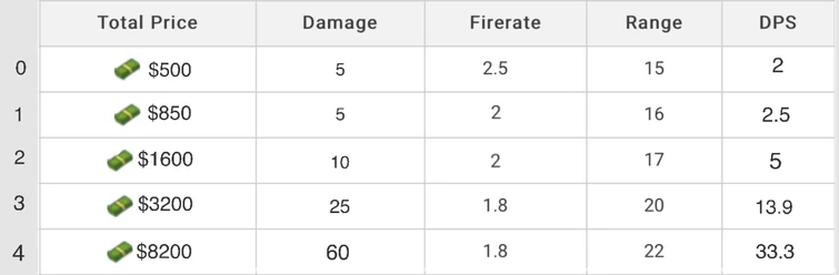 hunter rework | Fandom