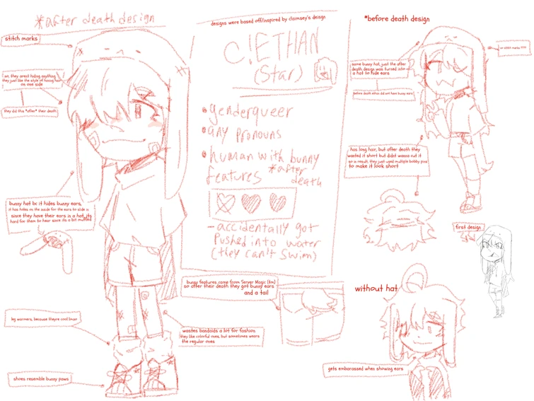 I have an oc | Fandom