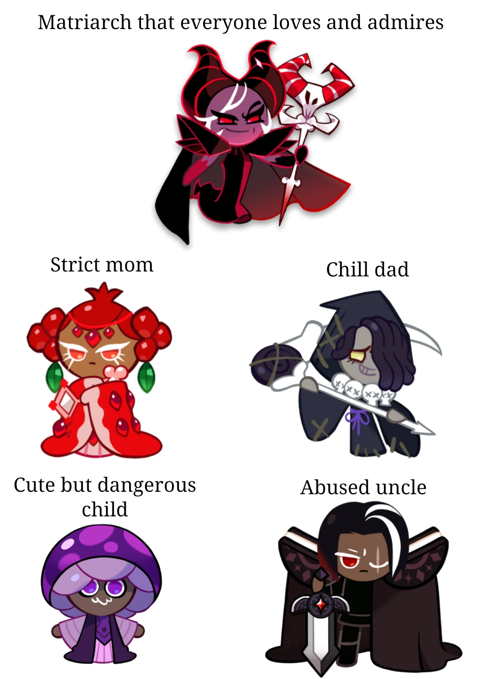 Another Cookies of Darkness meme | Fandom