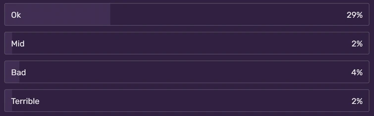 Opinions on ToTINT | Fandom