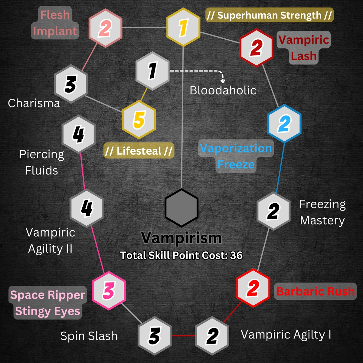 Vampirism Rework Concept (H4) | Fandom