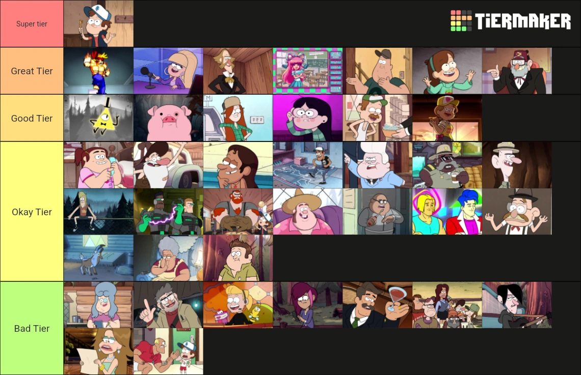 Gravity falls character tier list | Fandom