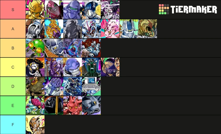My Part 5 stand tier list | Fandom